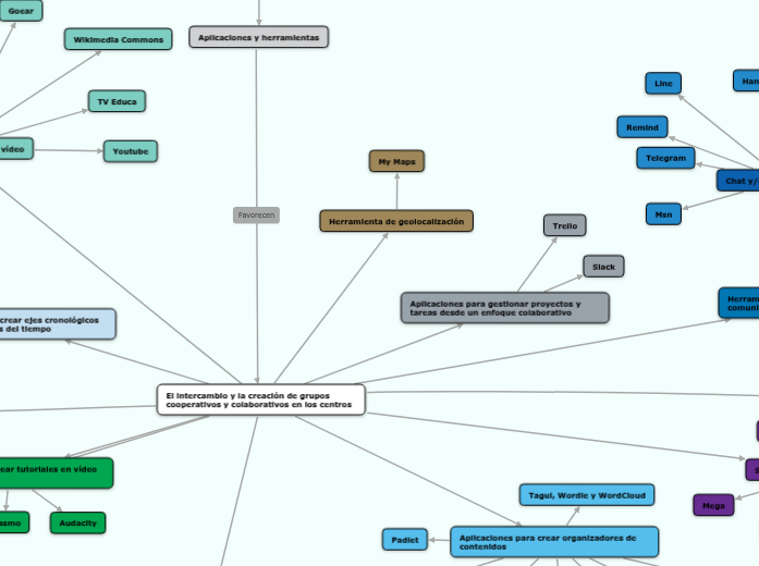 Herramientas de la web 2.0 para la creació...- Mind Map